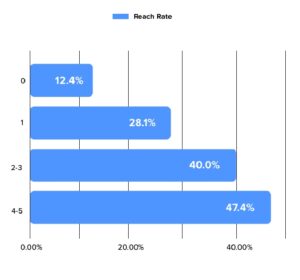 Top 8 Instagram Trends in 2025 - Influencer Connect